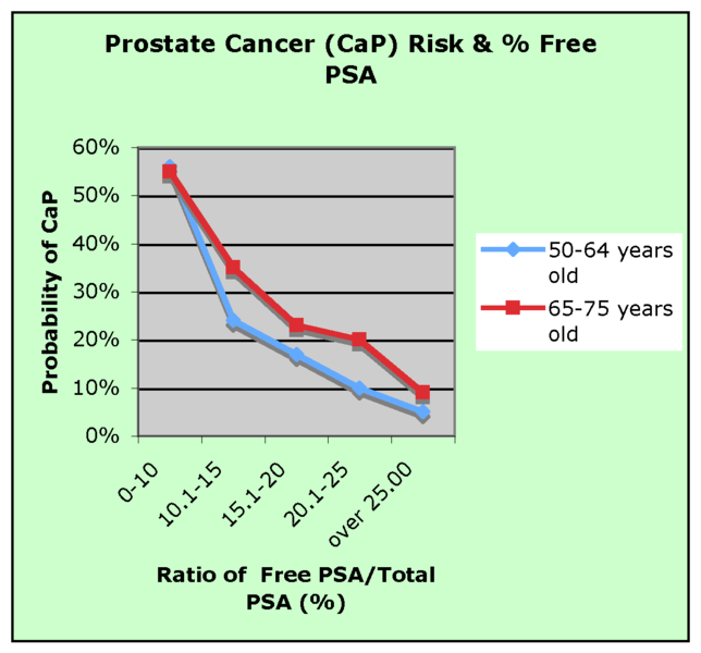 Science Doing: Benign Prostatic Hyperplasia could be Adenocarcinoma ...