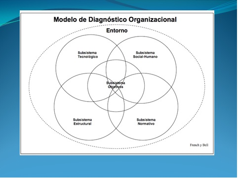 Diagnostico Organizacional: modelo de diagnóstico organizacional de ...