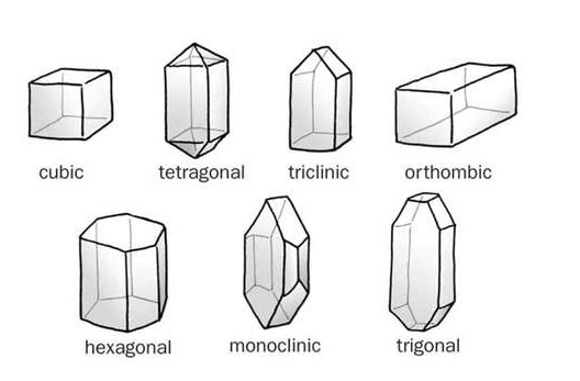 Neihana @ Hornby High School: 7 Type of Crystal's