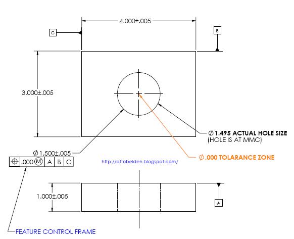 Going's on of Otto's Pastimes: Geometric Dimensioning and Tolerancing ...