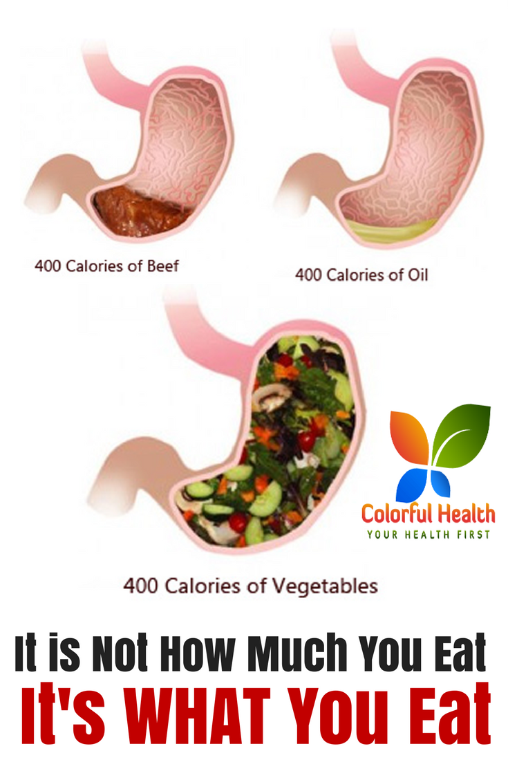 What 200 Calories Look Like in Different Foods - All About Health!