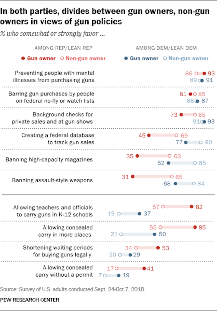 jobsanger: Public Support Is Still Strong For Some Stricter Gun Laws
