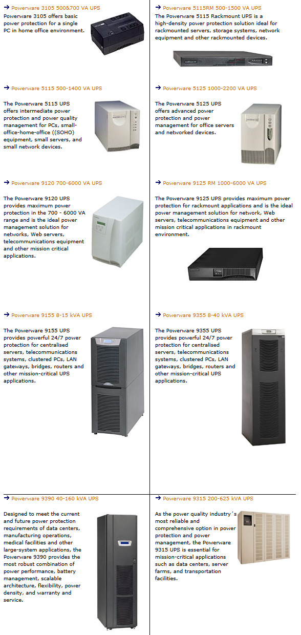UPS EATON, UPS POWERWARE