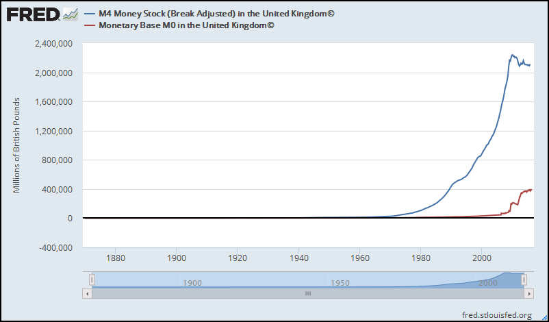 The New Arthurian Economics: BOE: Broad and Narrow Money