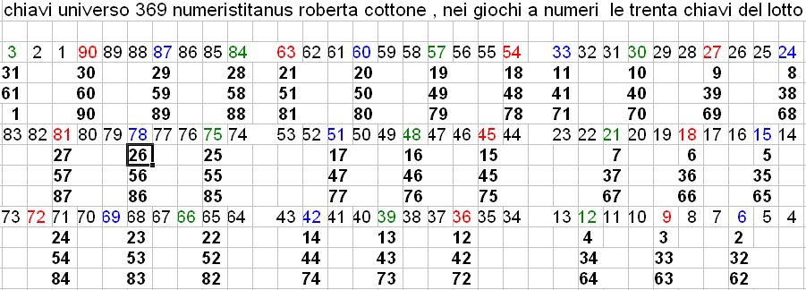 NUMERIS TITANUS Roberta Cottone: 369 chiave Universo, spazio tempo e ...
