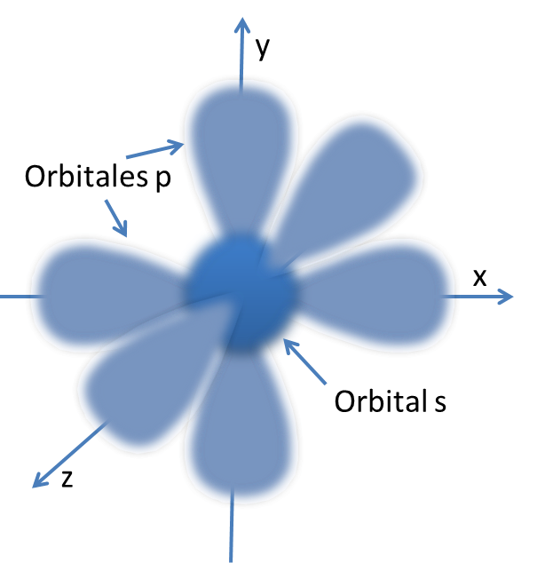 Químicas: El Modelo Atómico de Schrödinger