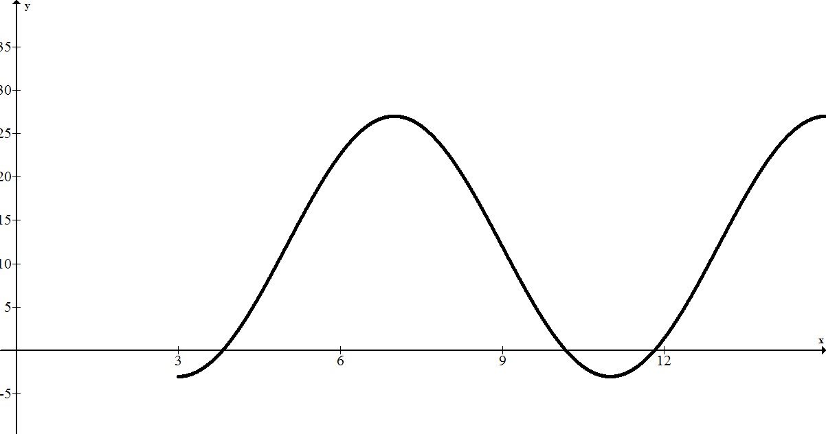 Math-Magic with Ms. Laster!: 2012