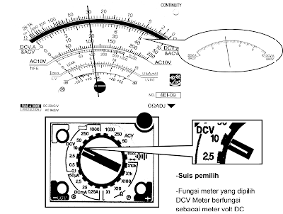 Panel hadapan meter pelbagai memilih fungsi meter dan julat.