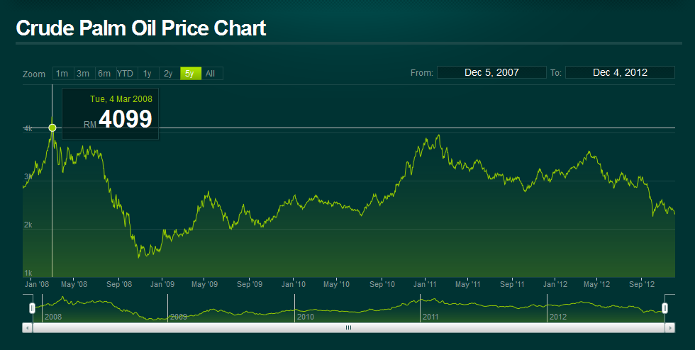 Another Brick in the Wall: Not about Isa's VP, but pricey Pontian ...