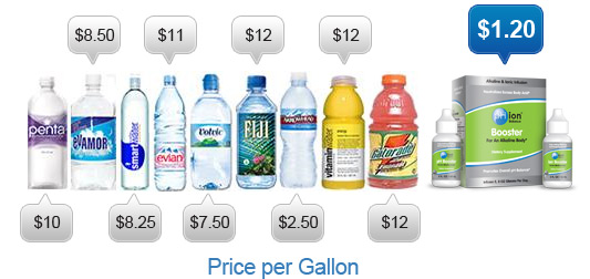 Health and Wellness: Is The Water You Drink "Just Water"?