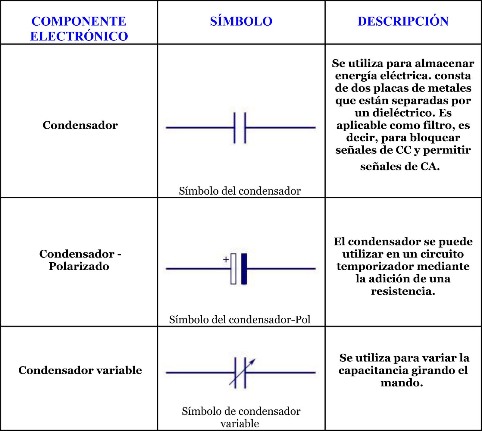 Conozca la simbología electrónica