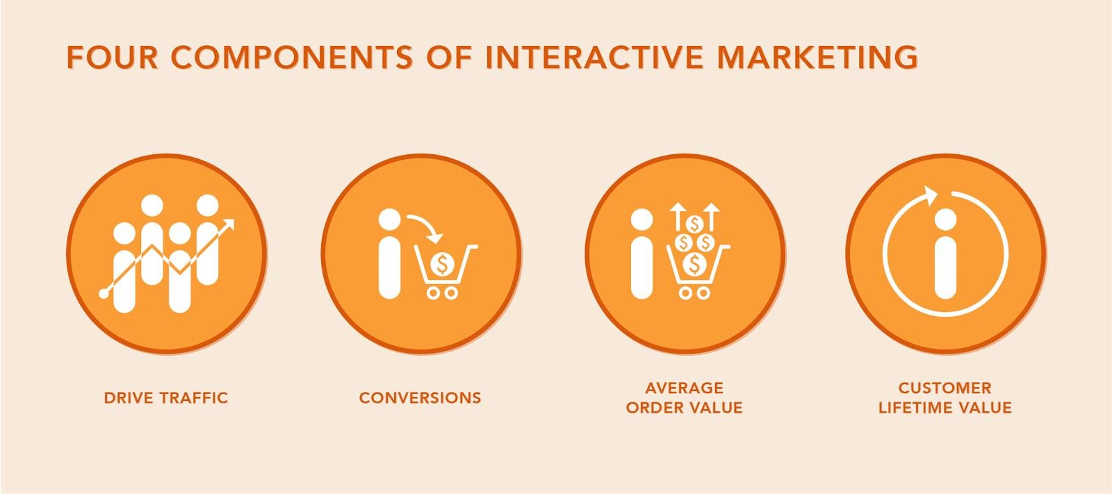 Marketing Communications Insights