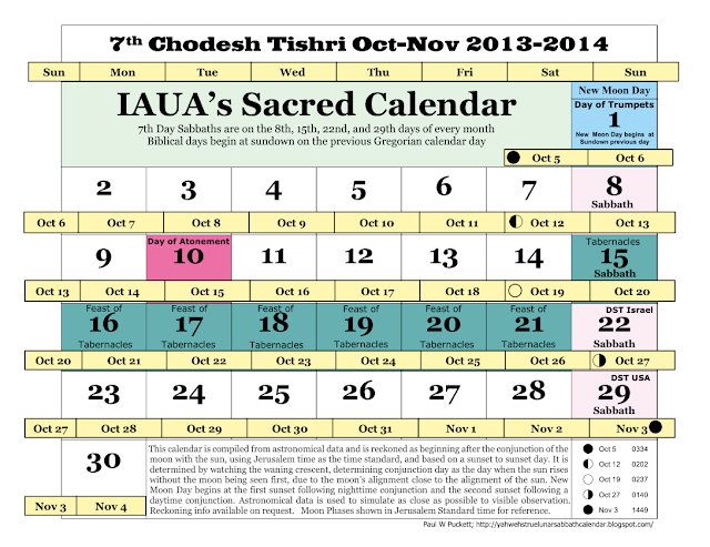 IAUA's True Lunar-Solar Sabbath Calendar: September 2013