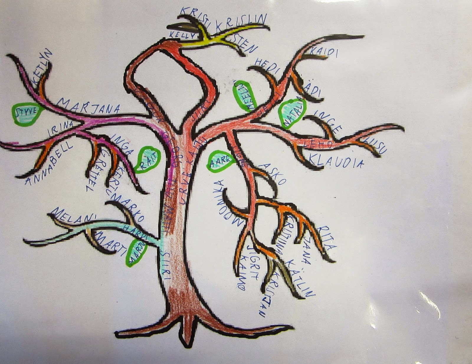 KOOLIJÜTSID: Meie sugupuud