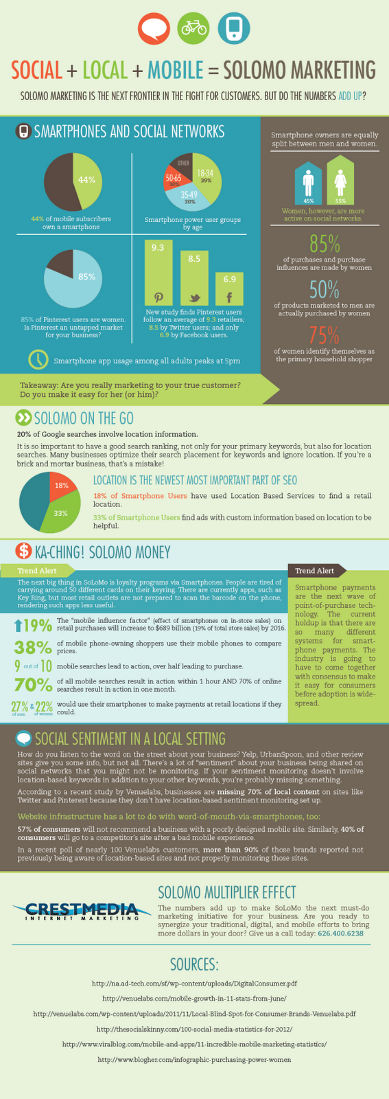 Social + Local + Mobile = #SoLoMo Marketing [infographie]