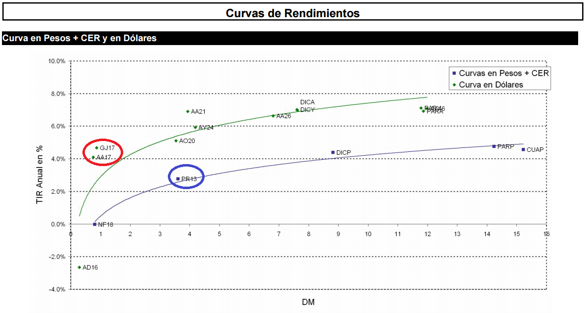RoccaCharts - Análisis Técnico de Mercados: Curva de Rendimientos de ...