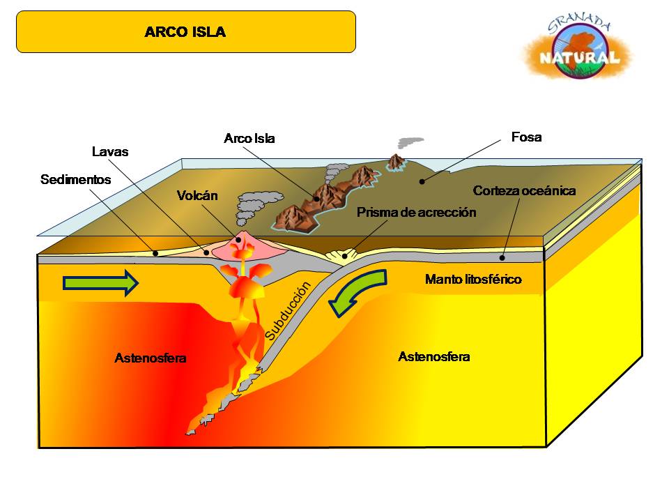 Placas Tectónicas: Placas Tectónicas Miguel Ángel Suárez López y ...