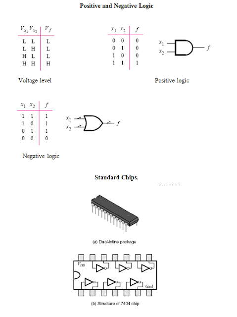 System programming and Digitan Design: Positive and Negative Logic (1)