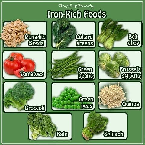The Natural Health Page: Iron In Plant Foods