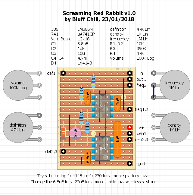 Bluff Chill Devices: New Effect: Screaming Red Rabbit Fuzz