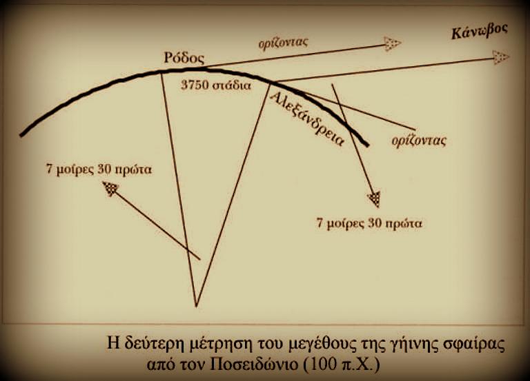 ΙΣΤΟΡΙΑ ΕΛΛΗΝΙΚΗ ΚΑΙ ΠΑΓΚΟΣΜΙΑ : ΙΣΤΟΡΙΑ ΚΑΙ ΕΞΕΛΙΞΗ ΤΗΣ ΧΑΡΤΟΓΡΑΦΙΑΣ
