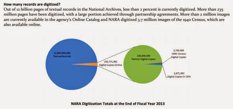 UpFront with NGS: NARA Open Government Plan