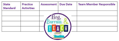 Beg, Borrow, and Teach!: How to Create and Follow a Pacing Guide