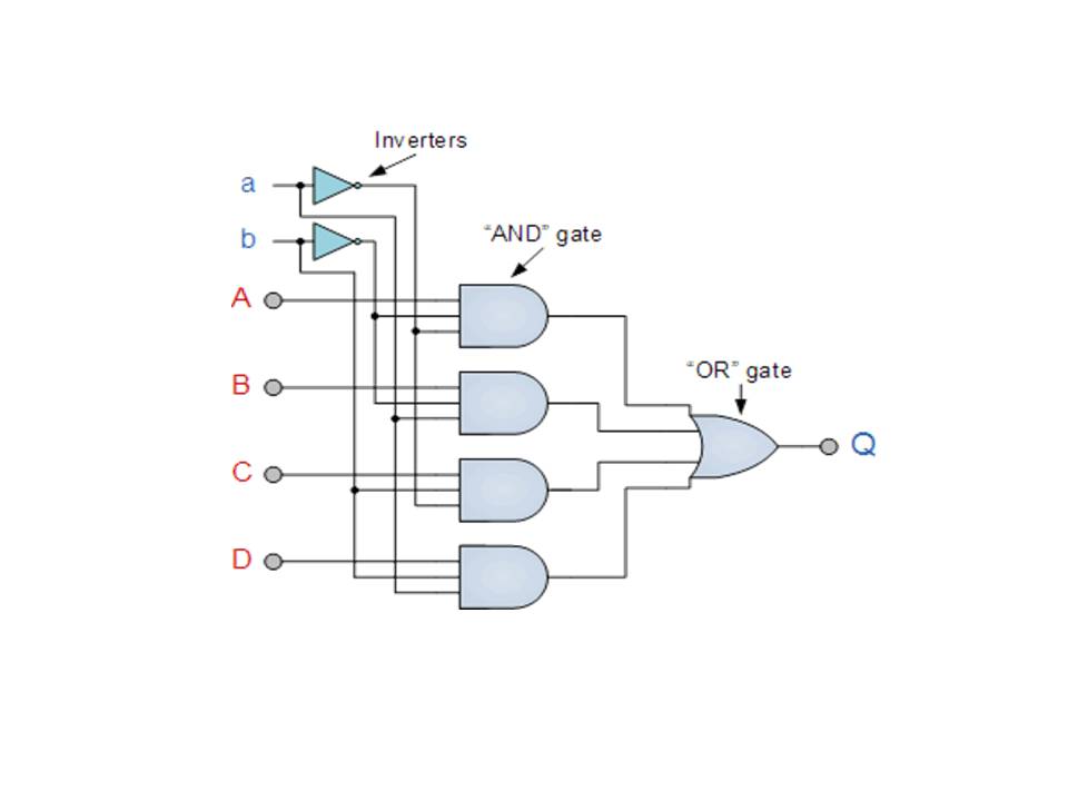 Multiplexer & Decoder - ComPutEr???