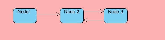 Programming for beginners: Reference Counting Approach