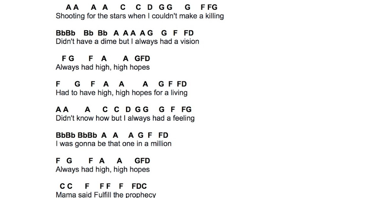 Flute Sheet Music: High Hopes - Panic At The Disco