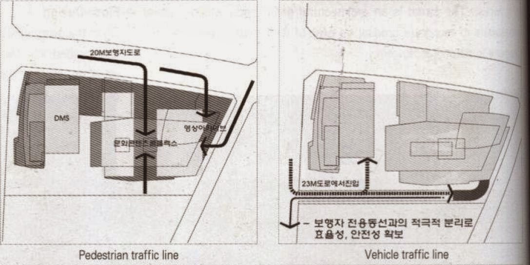 Culture Contents Complex & General Visual Archive Center, 1st prize winner