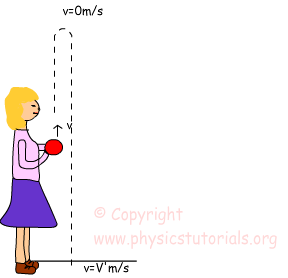 VERTIKALNI HITAC - zadaci za vježbu (VIII razred)