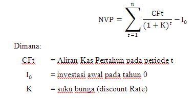 Makalah Penilaian Investasi - Mascerdas