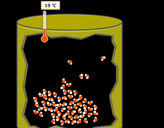 Fasförändringar - Vattnets olika former, en interaktiv simulering för ...