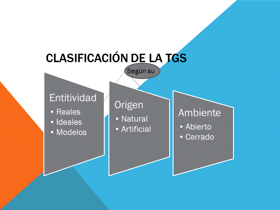 tgs: Teoría General de Sistemas