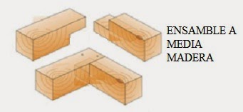 Técnicas para unir piezas de madera - Forestal Maderero
