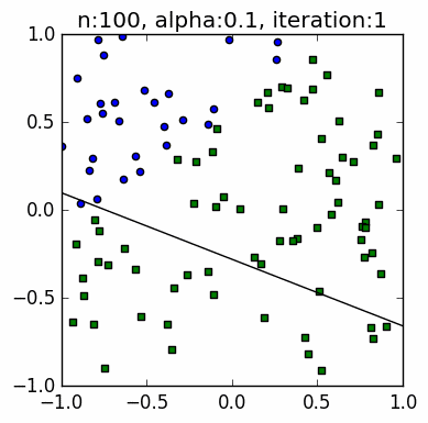 A Random Walk to AI: Perceptron, Part 1: How simple machines 'learn'?
