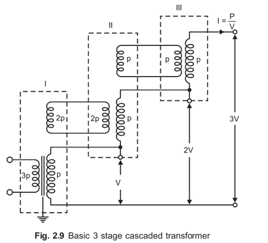 WHAT IS CASCADED TRANSFORMER? | GENERATION OF AC HIGH VOLTAGE ~ HOW ...