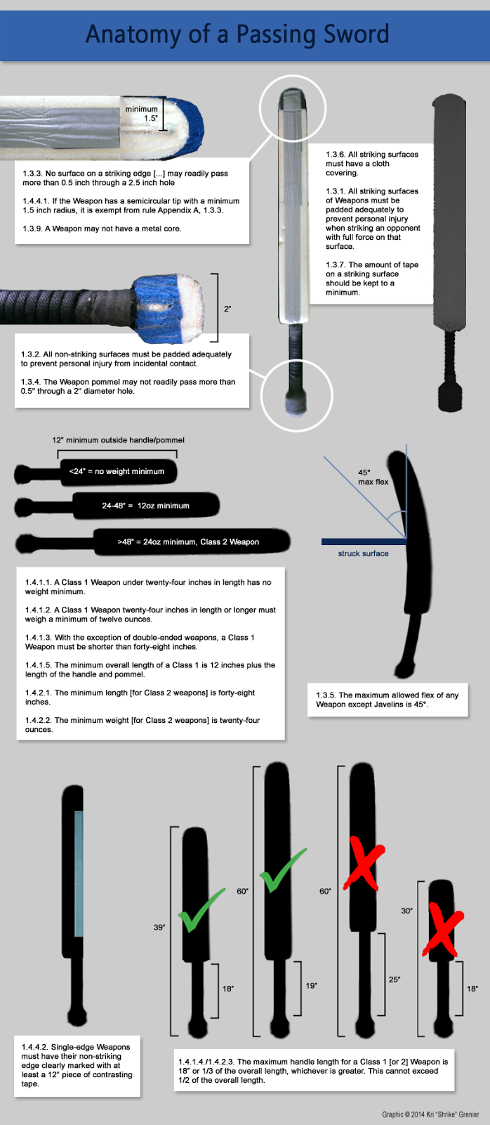Anatomy of a Passing Sword ~ The Fighter's Shadow