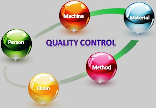 Apa itu Quality Control - Quality Control