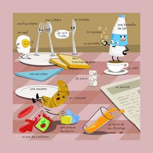 Francés: LE PETIT DÉJEUNER ET LES ALIMENTS