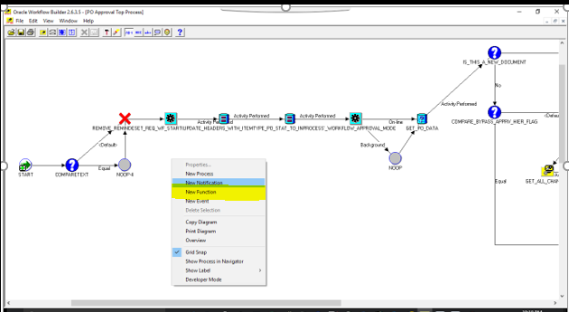 Oracle Applications Blog Workflow Customization How To Restrict