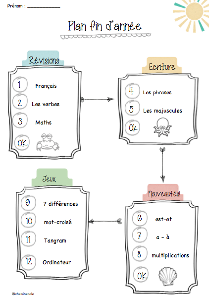 Sur le chemin de l'école: Plan fin d'année 4ème