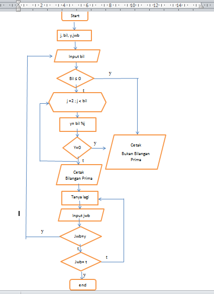 software yang digunkan pada instansi swasta: Contoh Pseudocode ...