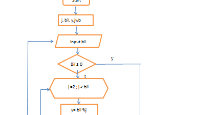 software yang digunkan pada instansi swasta: Contoh Pseudocode ...