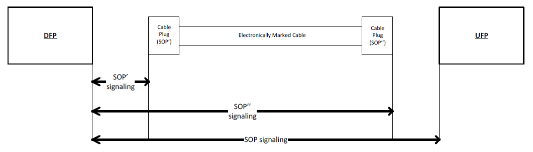 Test Happens - Teledyne LeCroy Blog: USB Type-C and Power Delivery ...