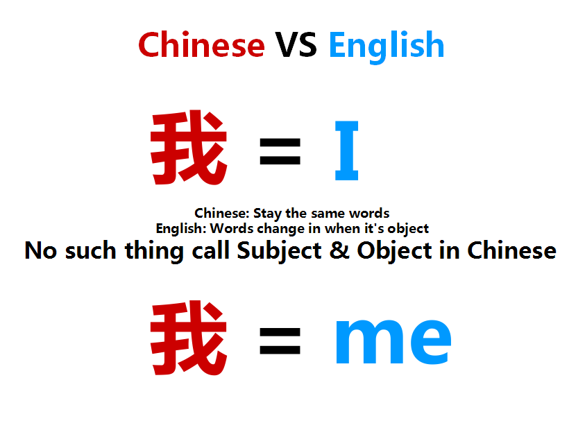 Max.ichinese8 Know China With Max~o(∩_∩)o : Chinese Education Online ...