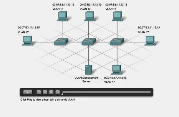 Pengertian Switch | Computer and Network Engineering