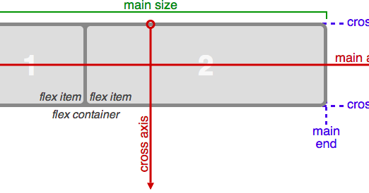Nostra Technology: Mengenal Layouting dengan Flexbox CSS-3